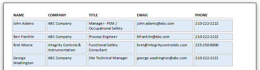 Integrity Controls & Instrumentation: Functional Safety Services ...